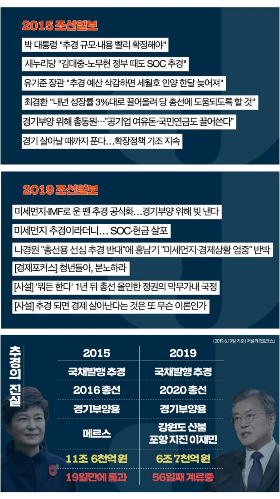 저널리즘 토크쇼 J - 조선일보가 추경을 대하는 방식 2015 VS 2019