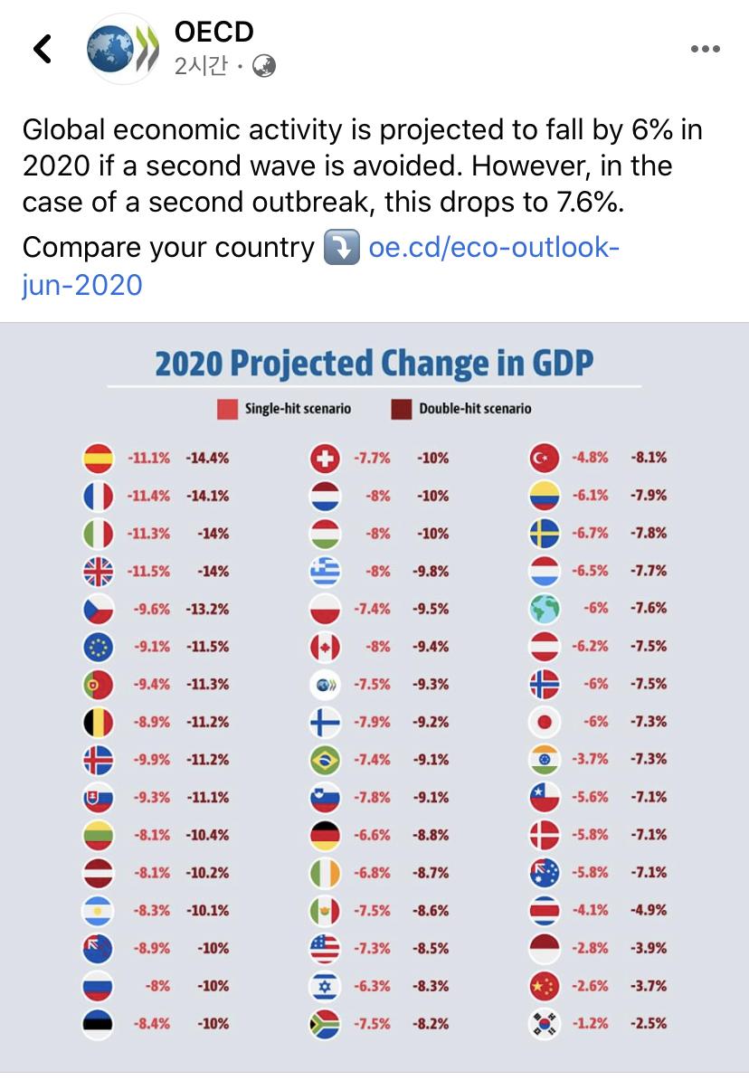 OECD 한국 충격 마이너스 성장