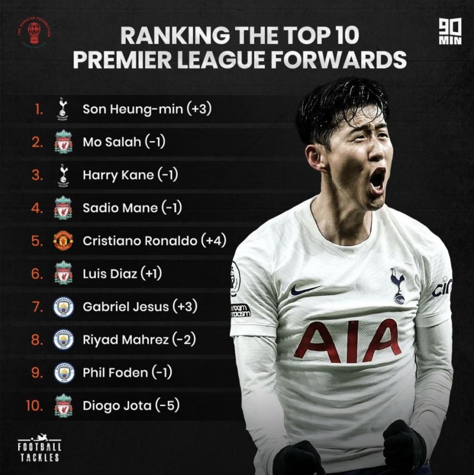 90min 선정 EPL 공격수 TOP10