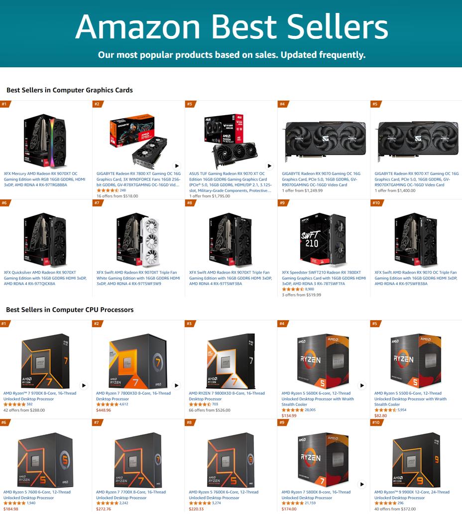 아마존 GPU & CPU 판매량 TOP 10 AMD가 장악