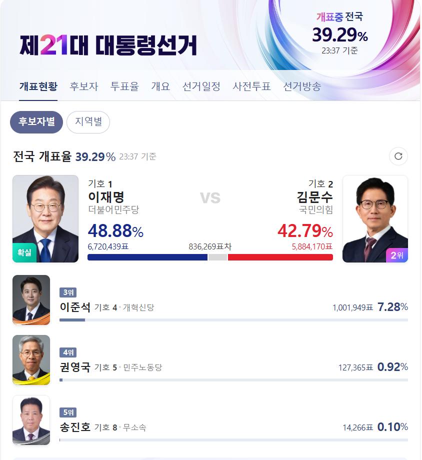 네이버 당선 확실! 떴네요